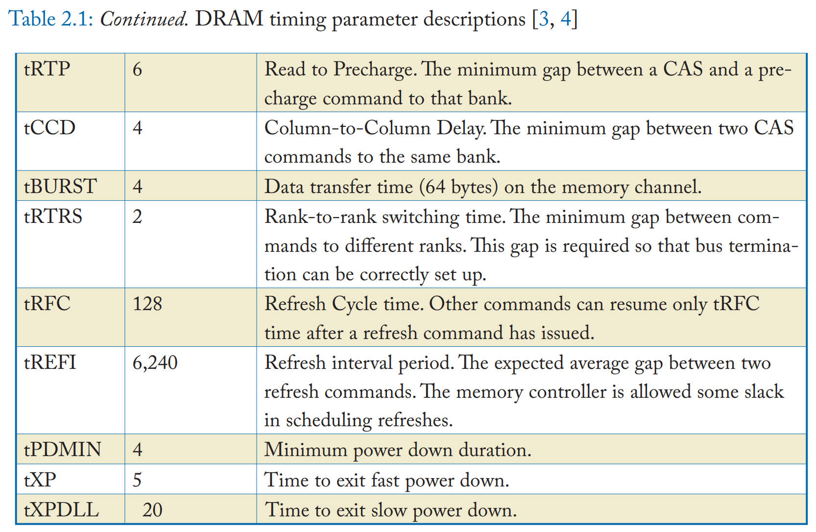Innovations in the Memory System 读书笔记 - 知乎