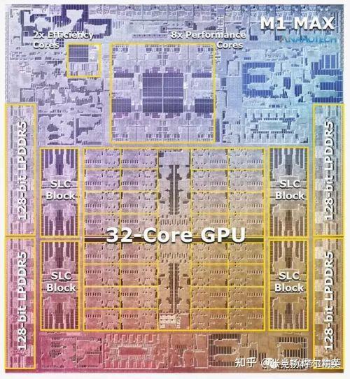 万字剖析苹果M1 Pro和M1 Max芯片 - 知乎