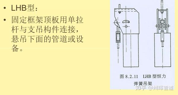 弹簧支吊架的分类及选用 - 知乎