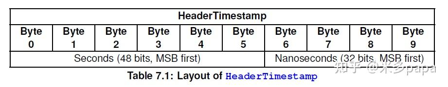 AUTOSAR Mirror （总线镜像） - 知乎