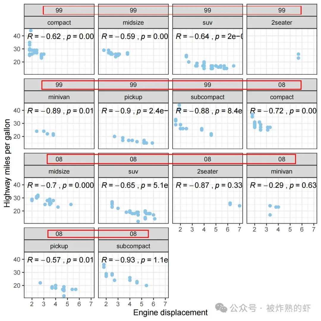 R语言画图 | ggplot2分面标签设置 - 知乎