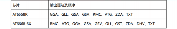 AT6668-6X 应用说明 同AT6558R - 知乎