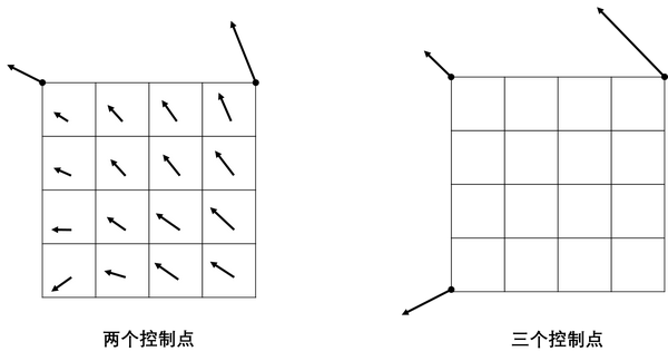 AVS3关键技术和uavs3d解码器的简介 - 知乎