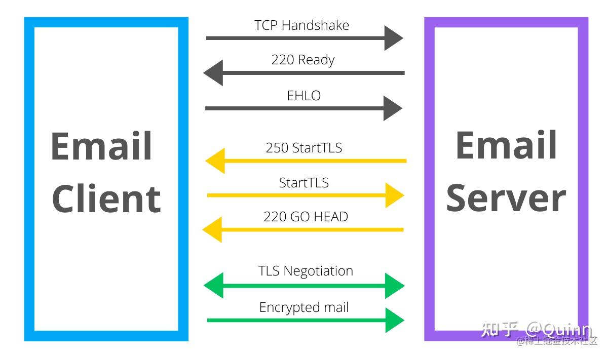 SMTP协议简析 - 知乎