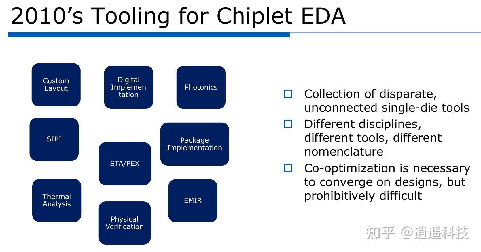 ISSCC2025|Chiplet EDA工具与系统技术协同优化的发展 - 知乎