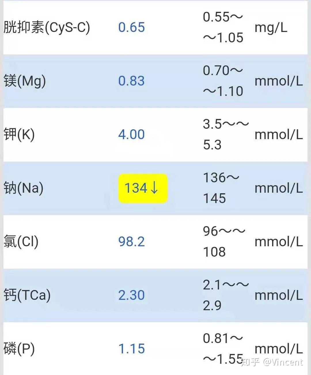 NCAH型多囊的案例分析 - 知乎