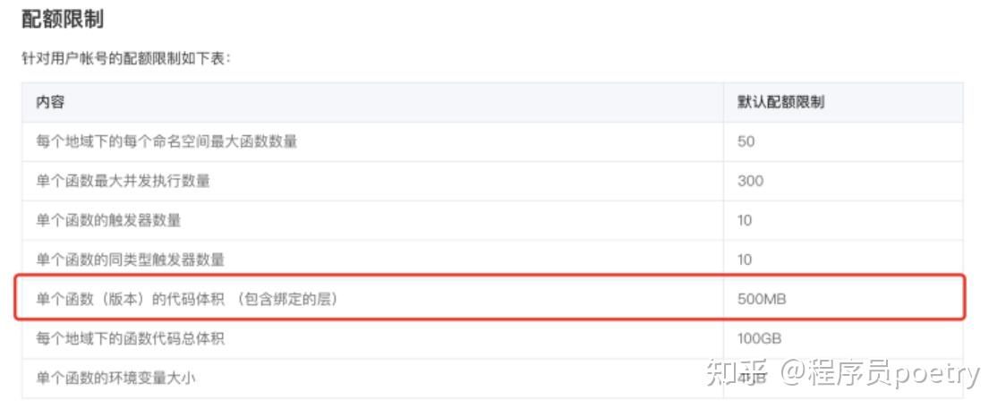 手把手教你学会部署Nestjs项目 - 知乎