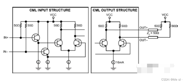 关于差分晶振的LVDS、LVPECL、HCSL、CML模式介绍及其相互转换 - 知乎