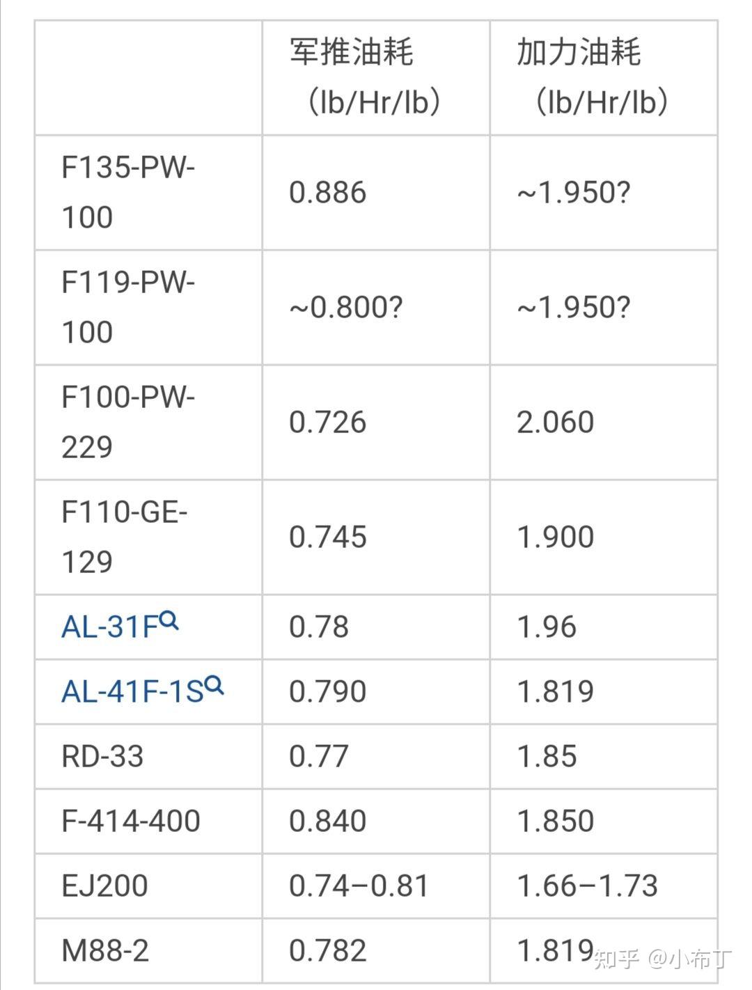 关于海四代/歼35的一些释疑 - 知乎