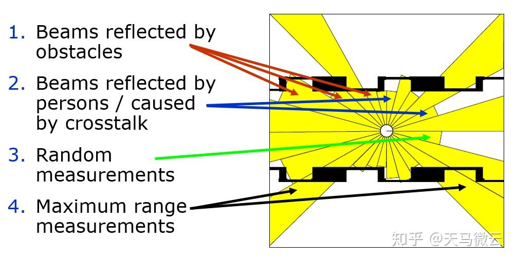 机器人定位技术：AMCL的参数你真的会调了吗？(一） - 知乎