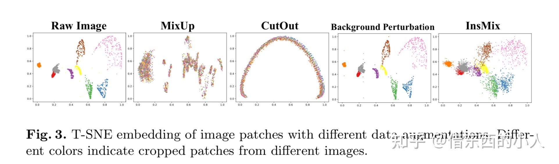 细胞核分割mixup+GAN:《InsMix: Towards Realistic Generative Data Augmentation for Nuclei Instance ...