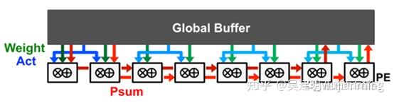 NPU架构与算力分析 - 知乎