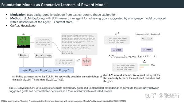 【强化学习 247】RL+LLM 若干工作介绍 - 知乎