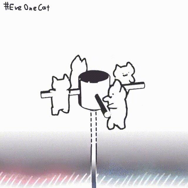 魔性猫猫everyday one cat 表情包 - 知乎