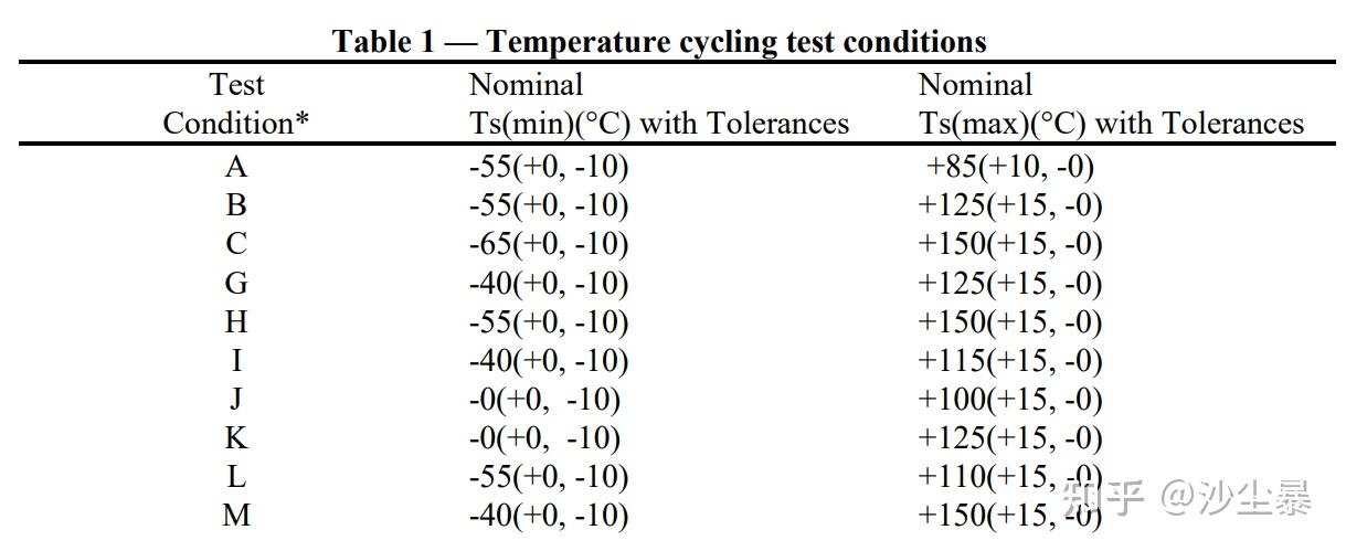 芯片封装可靠性测试-温度循环Temperature Cycling - 知乎
