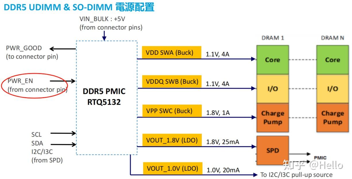 DDR5内存PMIC探秘 - 知乎