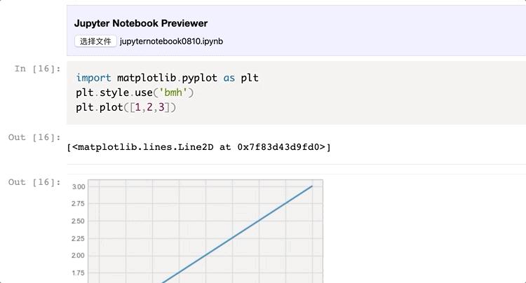 Jupyter Notebook辅助工具：nbpreview - 知乎