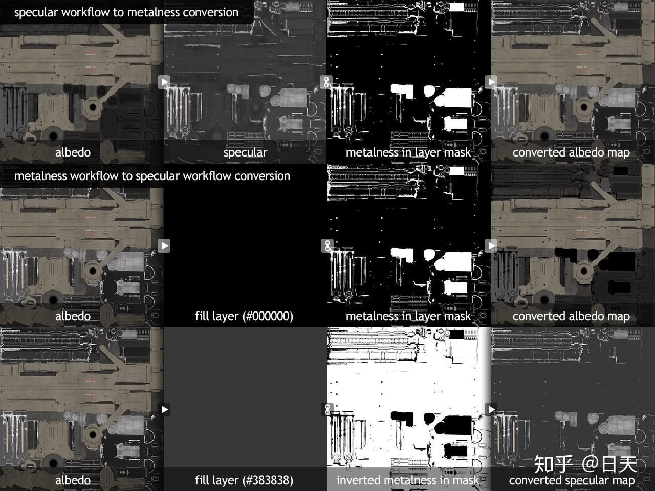 Artist's PBR Guide/淘宝美工PBR白皮书2——PBR之Albedo - 知乎