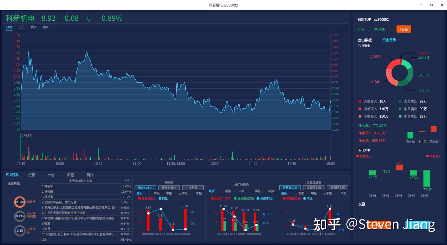 完全适配linux的股票交易软件诞生 - 知乎