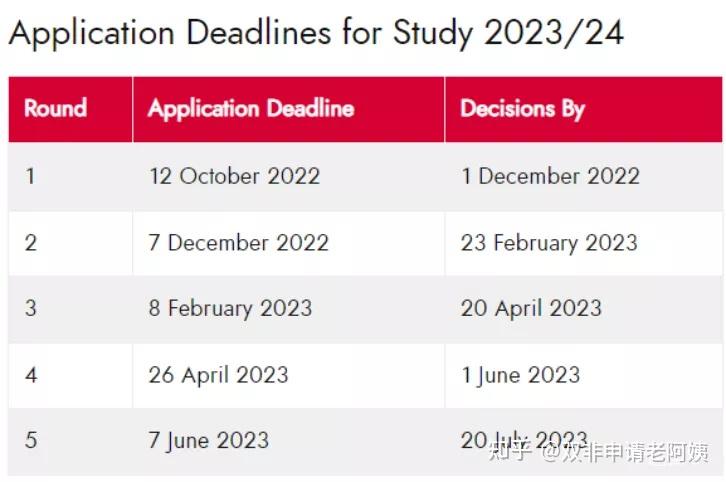 老阿姨干货丨英国院校23Fall申请开放时间汇总（QS前200） - 知乎