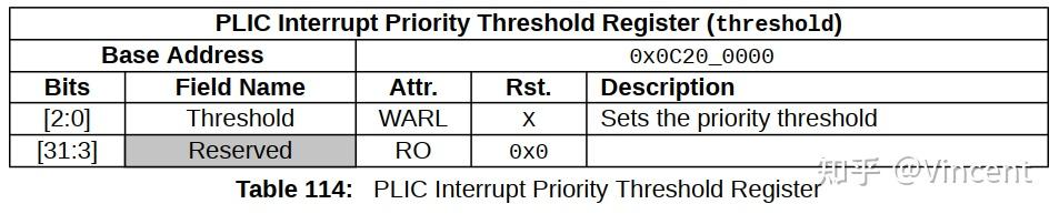 RISC-V SiFive U54内核——PLIC平台级中断控制器 - 知乎