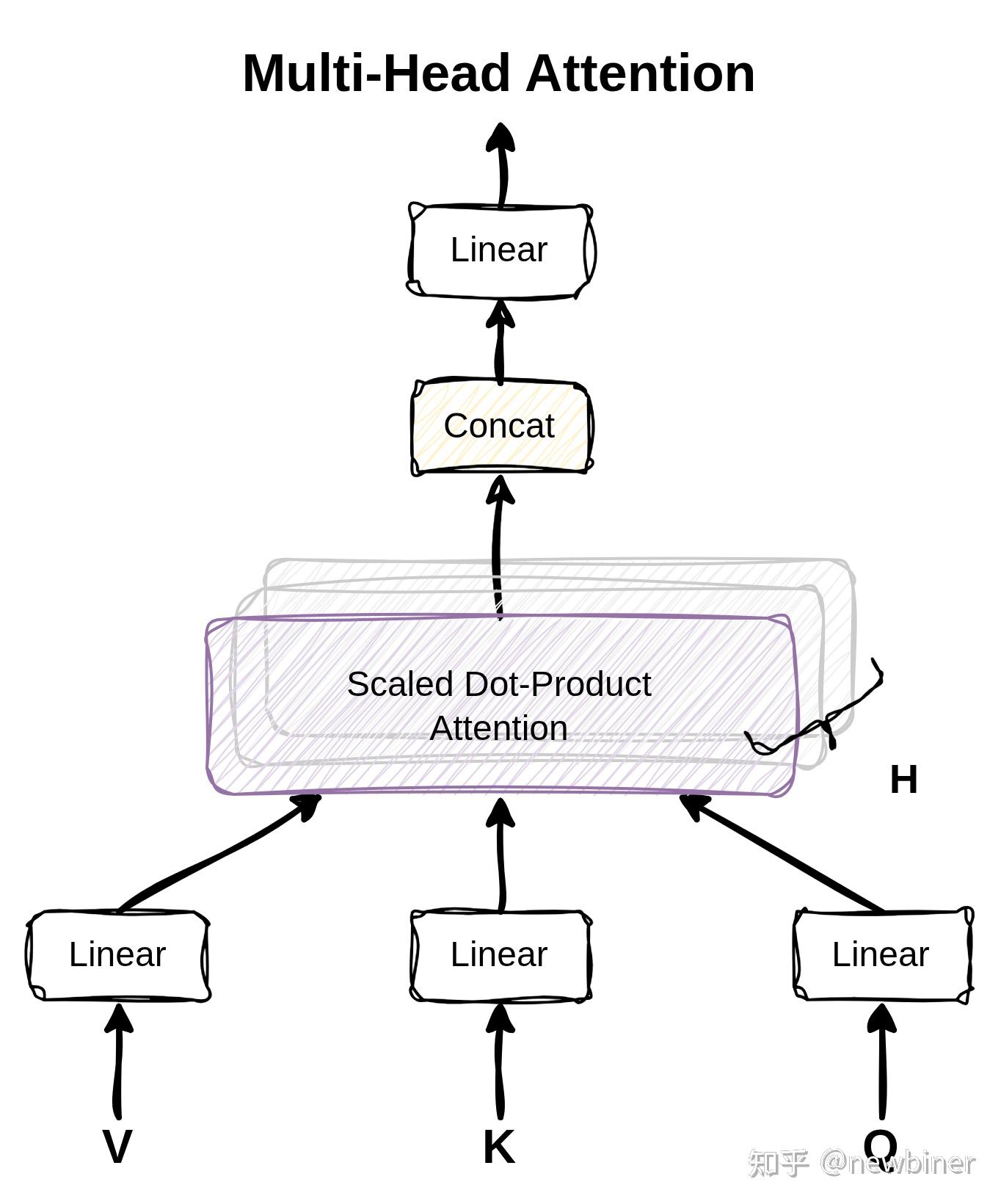 深度解读Decoder-Only Transformers架构的大语言模型 - 知乎