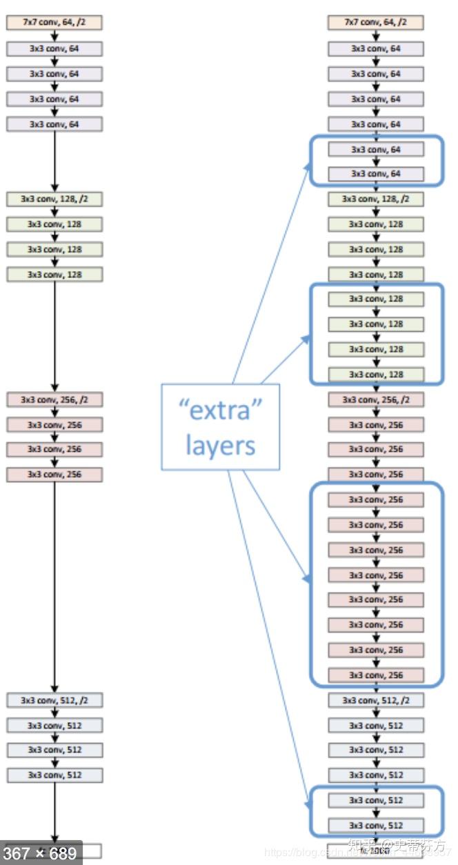 完整学习 ResNet 家族 ResNext, SEResNet代码实现- part1 - 知乎