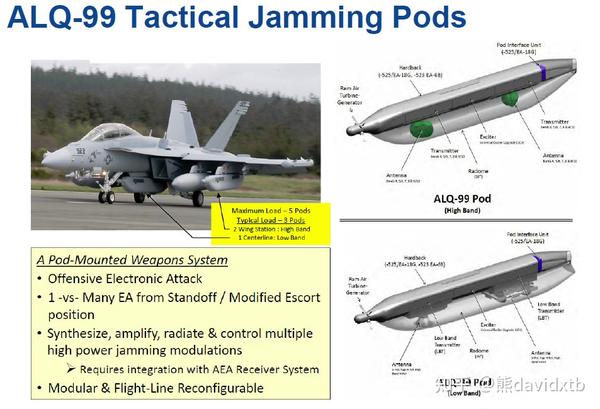 Raytheon AN / ALQ-249 NGJ（下一代干扰器） - 知乎