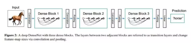 DenseNet详解 - 知乎