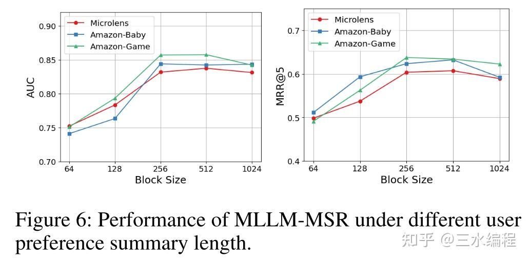 论文笔记-Harnessing Multimodal Large Language Models for Multimodal Sequential Recommendation-AAAI ...