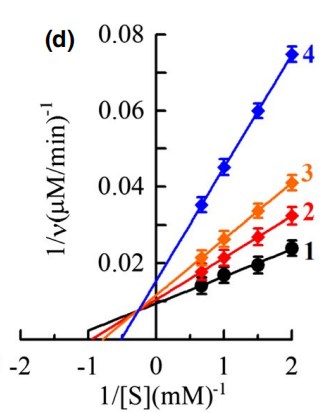 一种天然多酚---鞣花酸 - 知乎