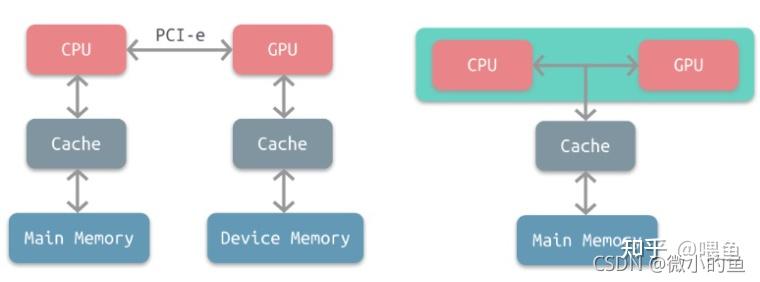 GPU的架构(一) - 知乎