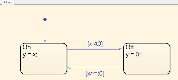 Simulink05-Chart子对象和属性 - 知乎