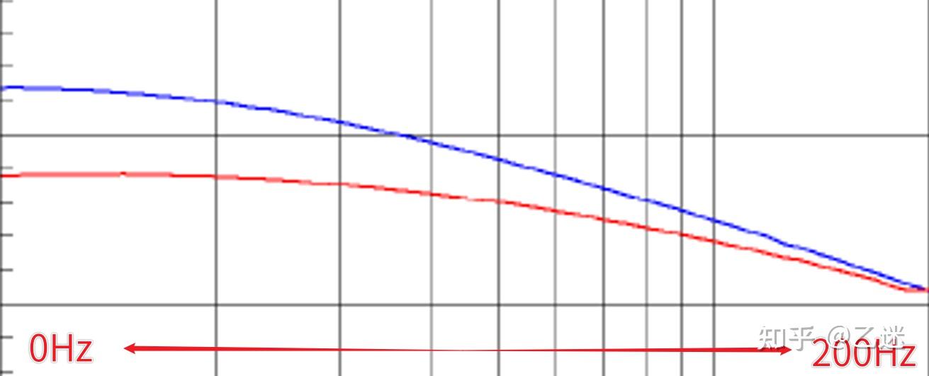 耳机的最终进化形态是音箱？丨Oriolus 褐鹂 测试报告 - 知乎