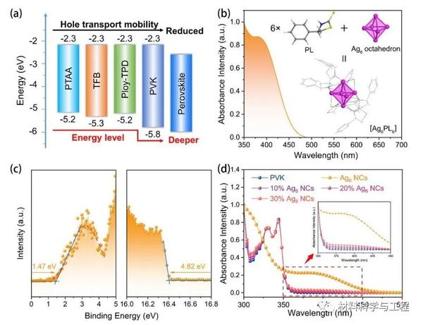 吉大《Nano Letters》：原子级纳米团簇的空穴传输界面工程助力高效蓝光PeLED - 知乎