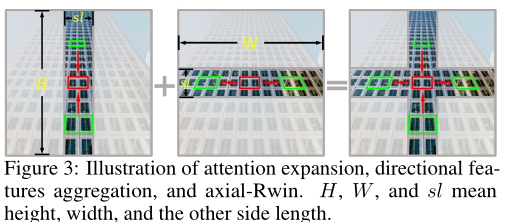 【NeurIPS2022】Cross Aggregation Transformer for Image Restoration - 知乎