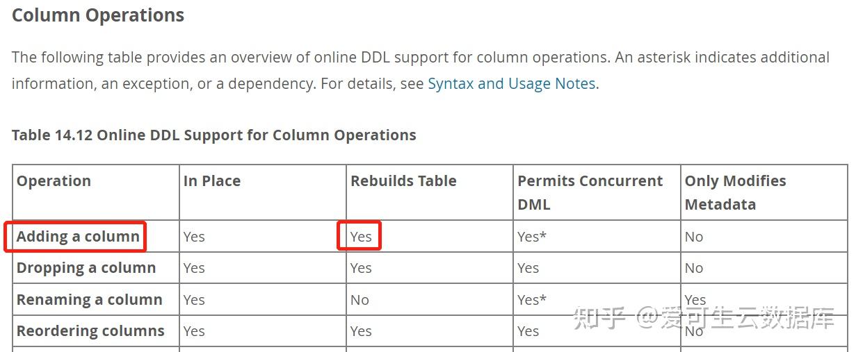 故障分析 | DDL 导致的 Xtrabackup 备份失败 - 知乎