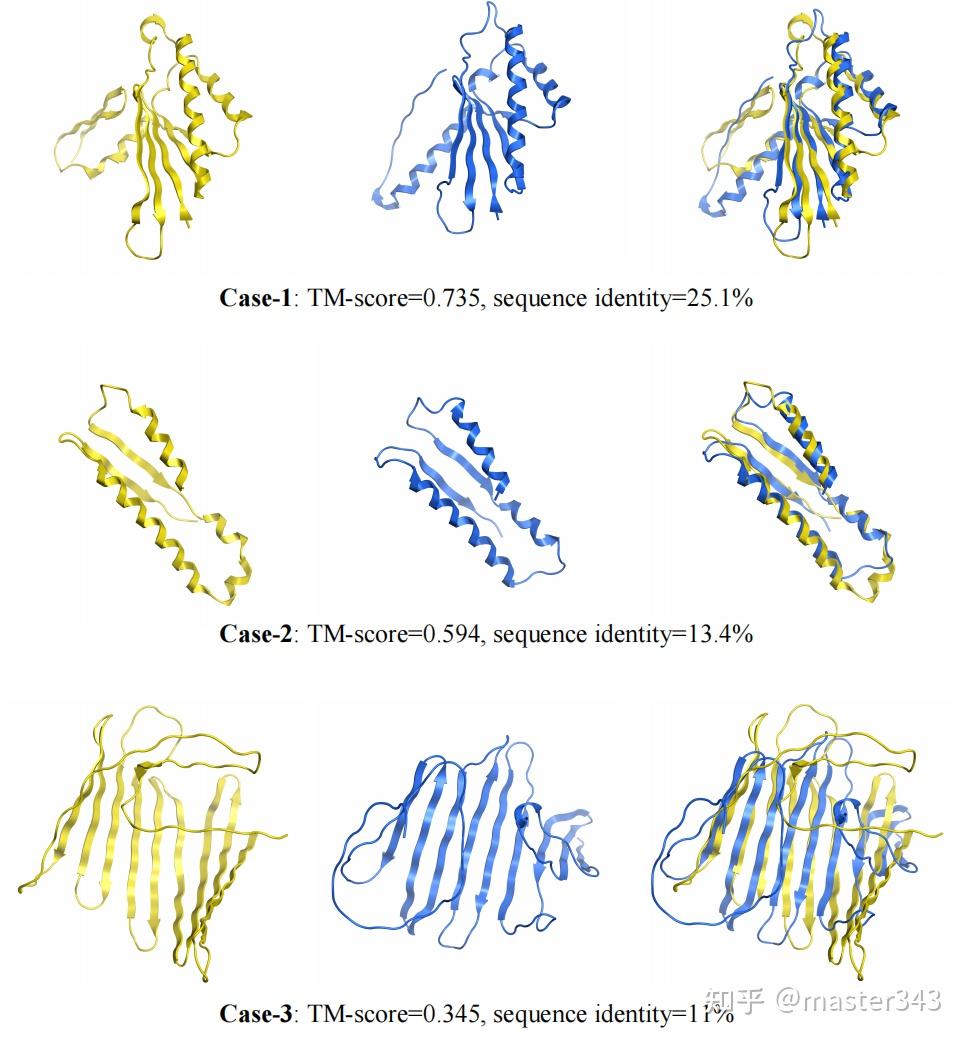 xTrimoPGLM: 1000亿参数规模的统一蛋白质大模型,解码蛋白质语言的生命奥秘 - 知乎