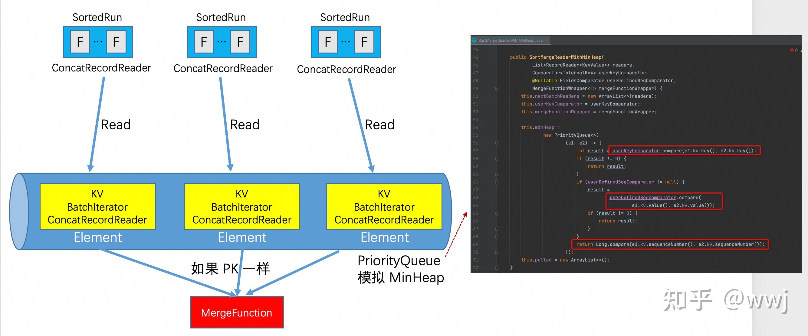 Apache Paimon 源码解密（四）、Flink 执行 Compaction 流程及源码解析 - 知乎