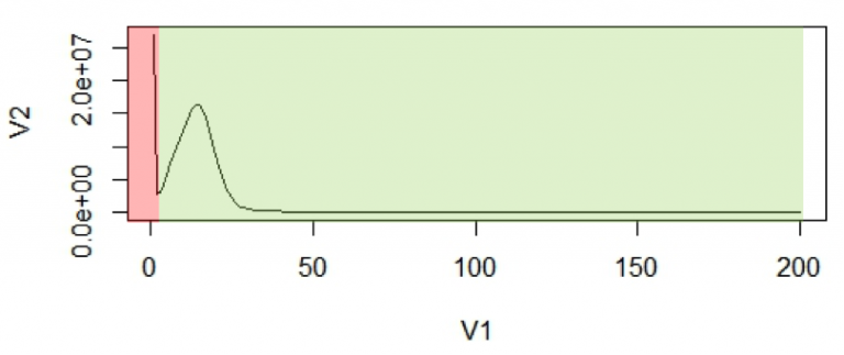 使用K-mer估计基因组大小 - 知乎