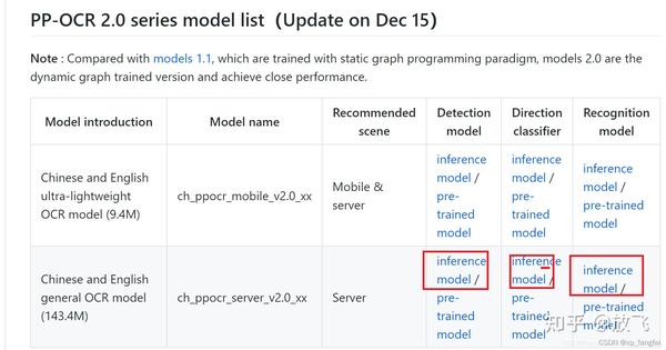 ubuntu环境下PaddleOCR 模型的的C++部署方法 - 知乎