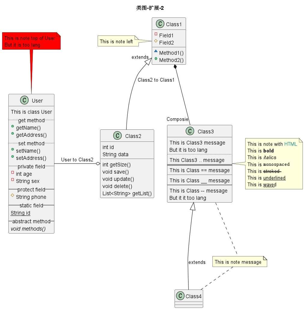 用写代码的方式画图 - 试下 PlantUML 吧 | 京东云技术团队 - 知乎