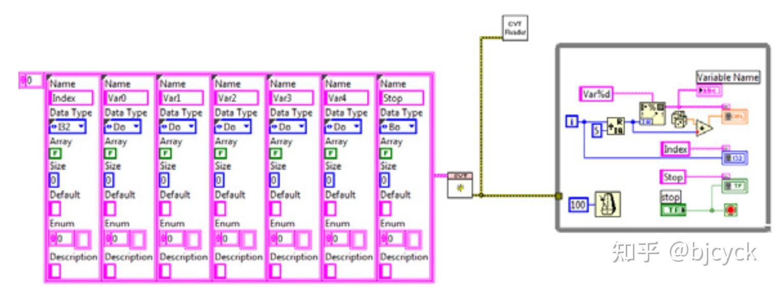 LabVIEWCompactRIO 开发指南5 - 知乎