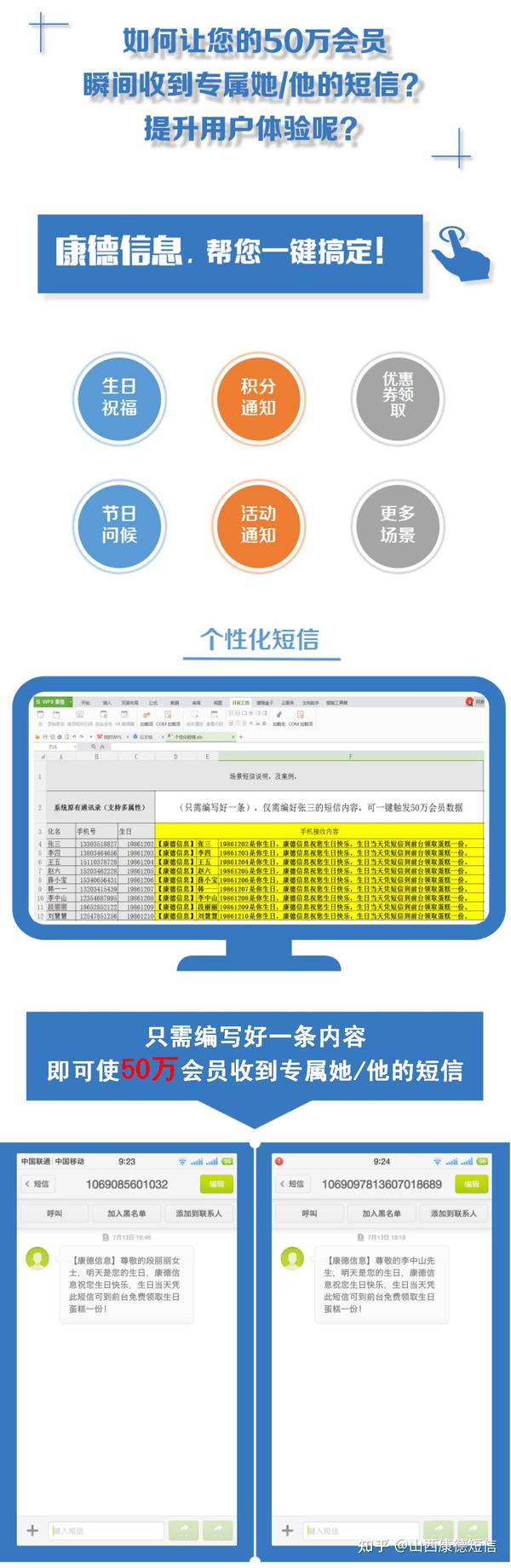 如何一键群发50万会员用户(手机号码、短信内容不同)点对点短信 知乎