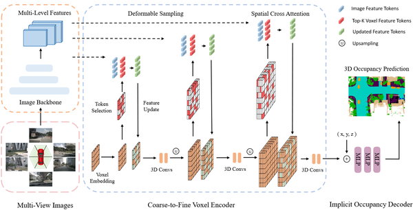 【论文阅读】Occ3D：面向自动驾驶的大规模3D占用预测基准 - 知乎