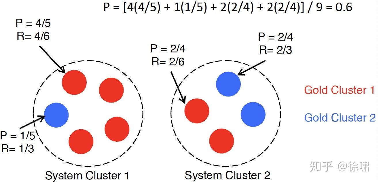 [CS224n笔记] L16 Coreference Resolution - 知乎