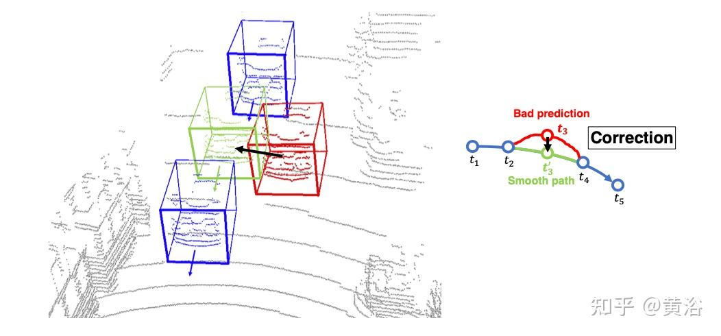 OpenAnnotate3D: 开放词汇多模态3D数据的自动标注系统 - 知乎