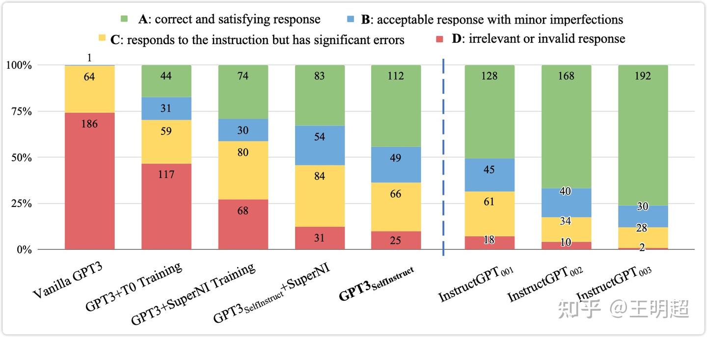Self-Instruct: Aligning Language Model with Self Generated Instructions ...