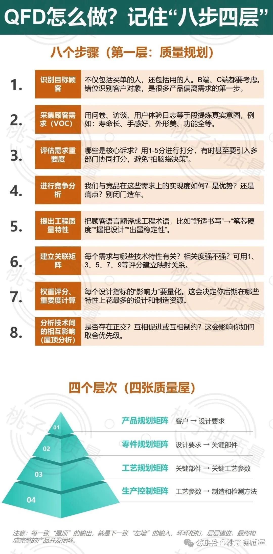 什么是质量功能展开（QFD）？ - 知乎