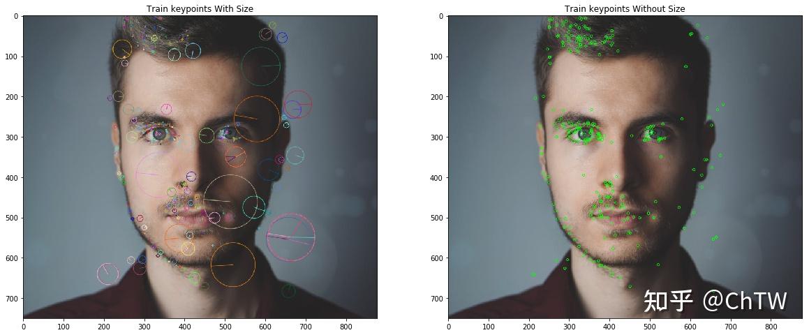 图像特征工程：SIFT 特征描述符的介绍 - 知乎